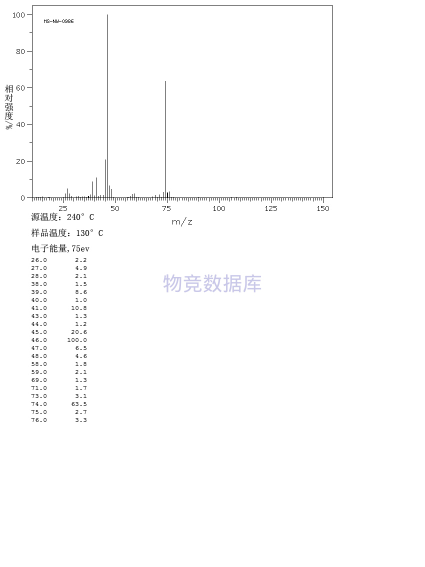 硫化环丙烷trimethylene Sulfide287 27 4参数,分子结构式,图谱信息 物竞化学品数据库 专业、全面的化学品基础数据库