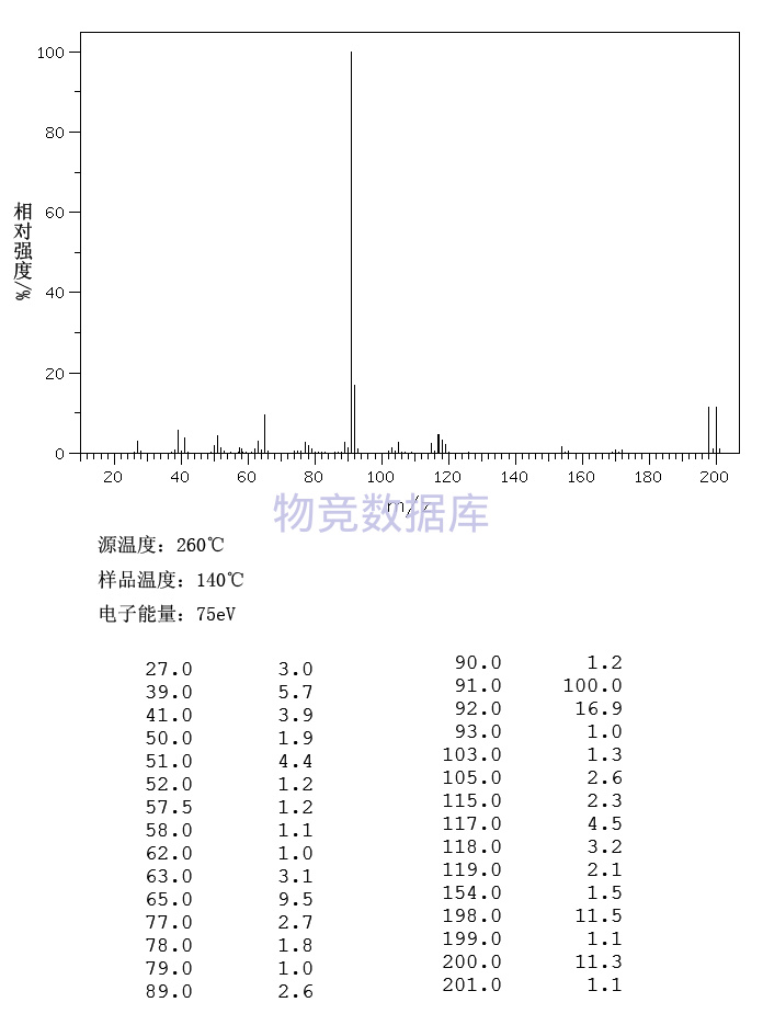 1 溴 3 苯丙烷1 Bromo 3 Phenylpropane637 59 2参数,分子结构式,图谱信息 物竞化学品数据库 专业