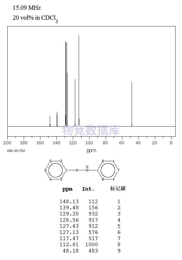 N 苄基苯胺n Phenylbenzylamine103 32 2参数,分子结构式,图谱信息 物竞化学品数据库 专业、全面的化学品基础数据库