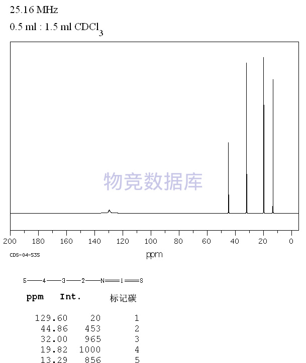 异硫氰酸正丁酯butyl Isothiocyanate592 82 5参数,分子结构式,图谱信息 物竞化学品数据库 专业、全面的化学