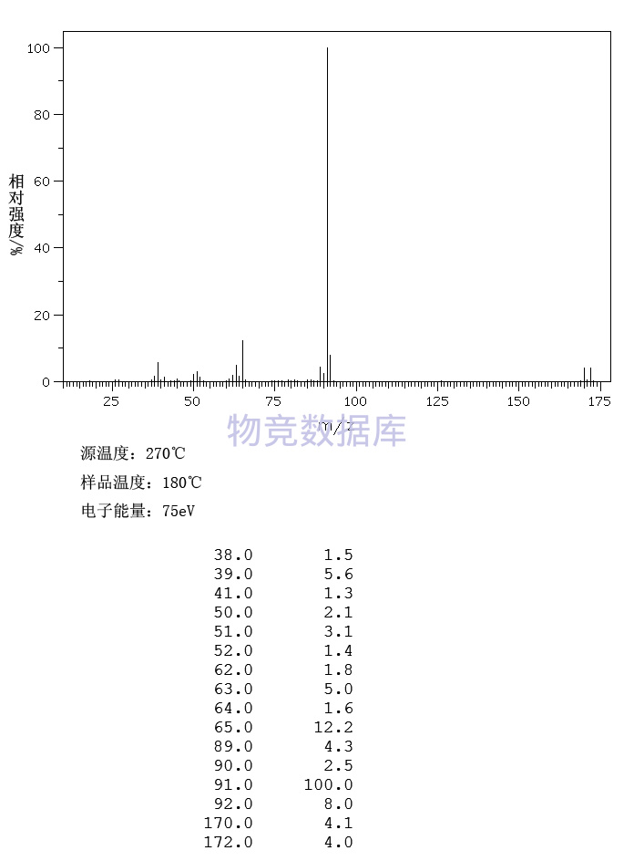 溴化苄benzyl Bromide100 39 0参数,分子结构式,图谱信息 物竞化学品数据库 专业、全面的化学品基础数据库