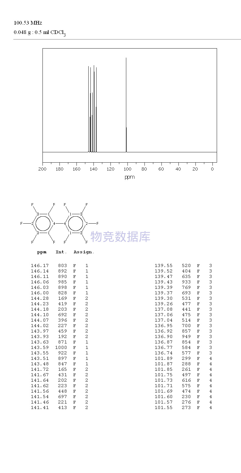 十氟联苯decafluorobiphenyl434 90 2参数,分子结构式,图谱信息 物竞化学品数据库 专业、全面的化学品基础数据库