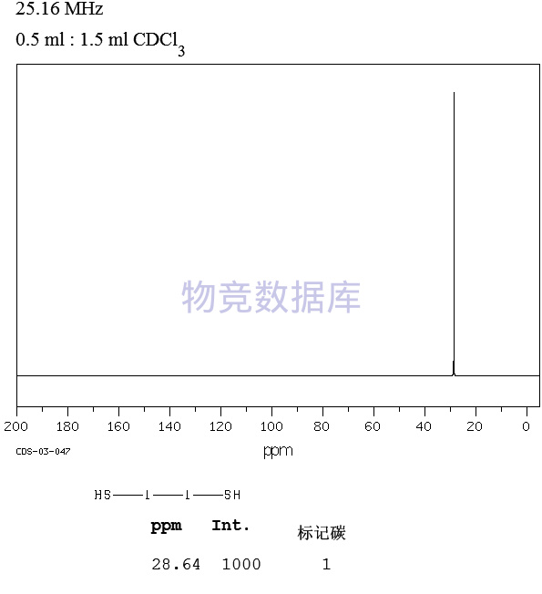12 乙二硫醇12 Ethanedithiol540 63 6参数,分子结构式,图谱信息 物竞化学品数据库 专业、全面的化学品基础数据库
