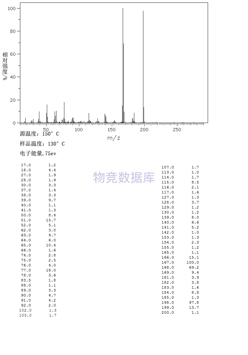 对亚硝基二苯胺4 Nitrosodiphenylamine156 10 5参数,分子结构式,图谱信息 物竞化学品数据库 专业、全面的