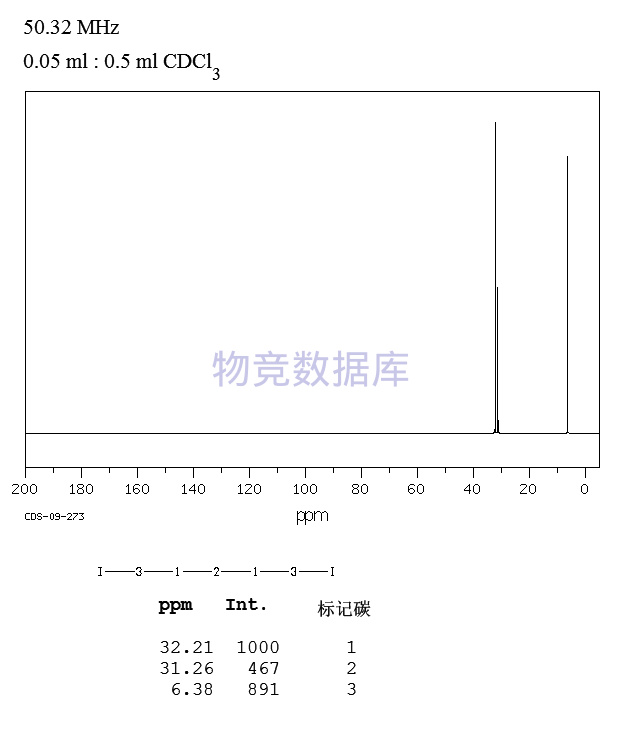 15 二碘戊烷15 Diiodopentane628 77 3参数,分子结构式,图谱信息 物竞化学品数据库 专业、全面的化学品基础数据库