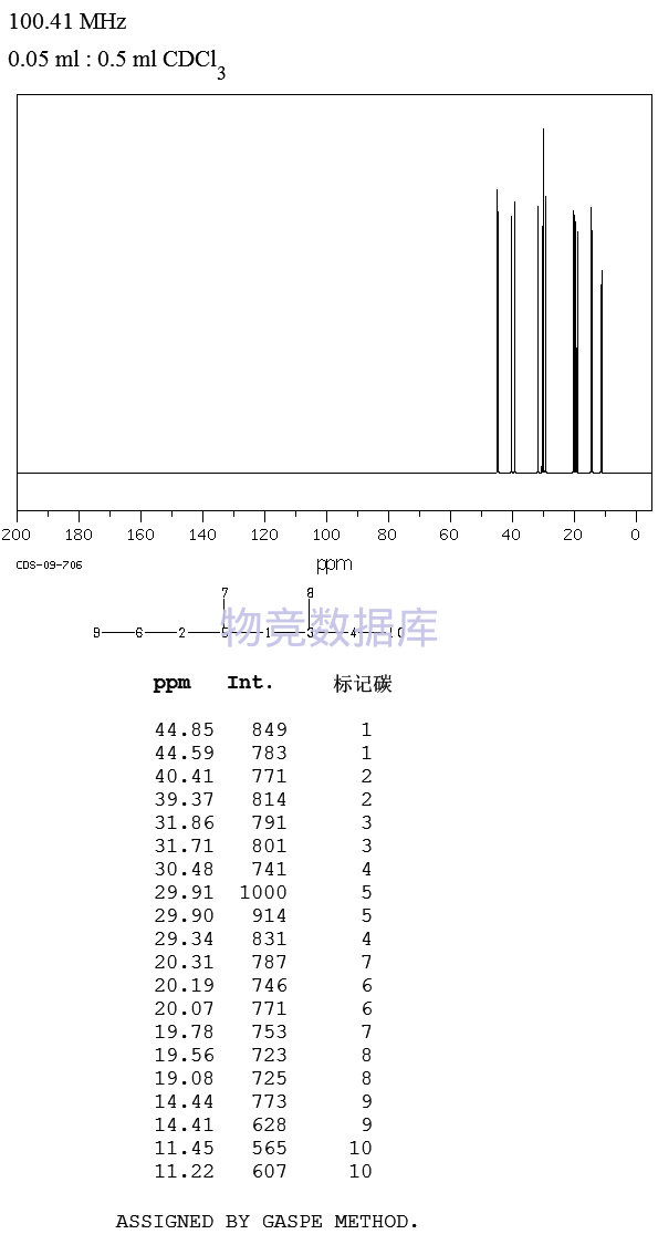 35 二甲基辛烷35 Dimethyloctane15869 93 9参数,分子结构式,图谱信息 物竞化学品数据库 专业、全面的