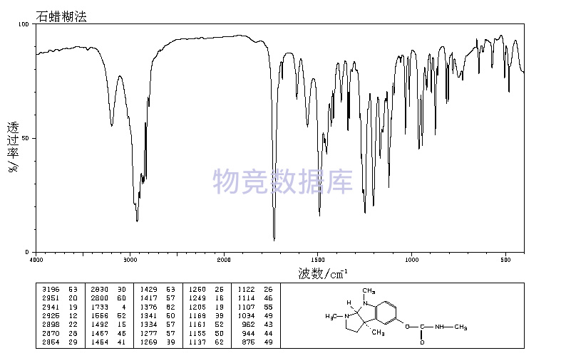 毒扁豆碱physostigmine57 47 6参数,分子结构式,图谱信息 物竞化学品数据库 专业、全面的化学品基础数据库