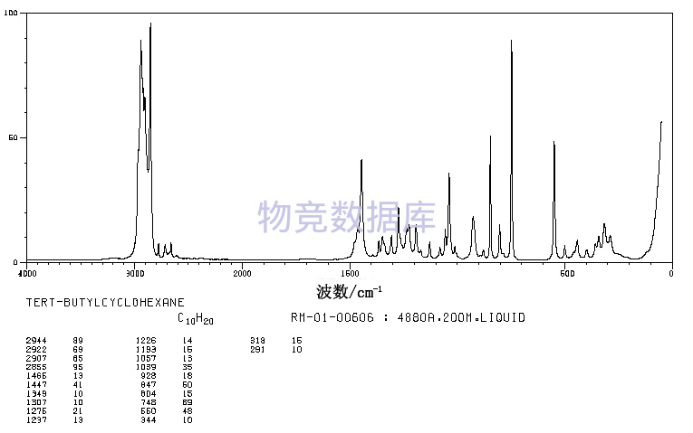 叔丁基环己烷tert Butylcyclohexane3178 22 1参数,分子结构式,图谱信息 物竞化学品数据库 专业、全面的