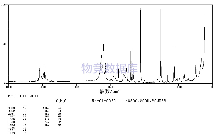 邻甲基苯甲酸o Toluic Acid118 90 1参数,分子结构式,图谱信息 物竞化学品数据库 专业、全面的化学品基础数据库