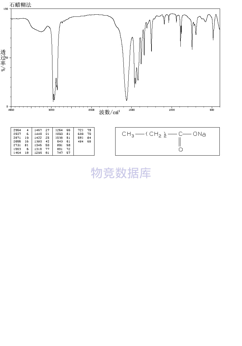 丁酸钠sodium Butyrate156 54 7参数,分子结构式,图谱信息 物竞化学品数据库 专业、全面的化学品基础数据库
