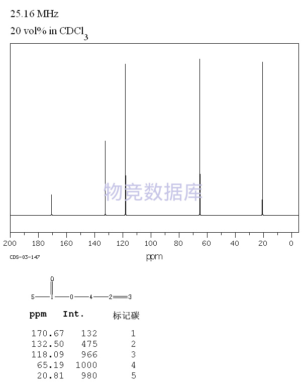 乙酸烯丙酯allyl Acetate591 87 7参数,分子结构式,图谱信息 物竞化学品数据库 专业、全面的化学品基础数据库
