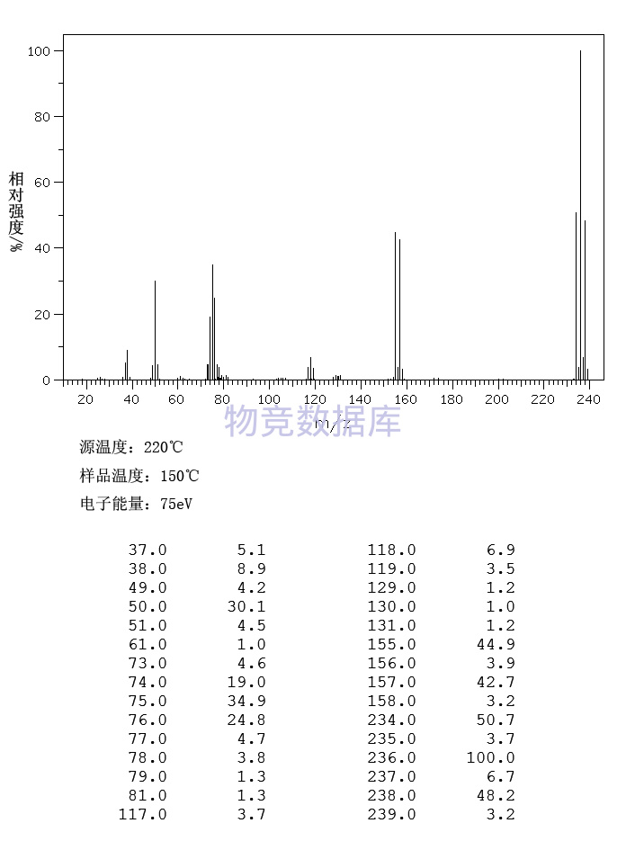 13 二溴苯13 Dibromobenzene108 36 1参数,分子结构式,图谱信息 物竞化学品数据库 专业、全面的化学品基础数据库