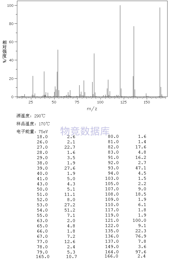 杜醌duroquinone527 17 3参数,分子结构式,图谱信息 物竞化学品数据库 专业、全面的化学品基础数据库