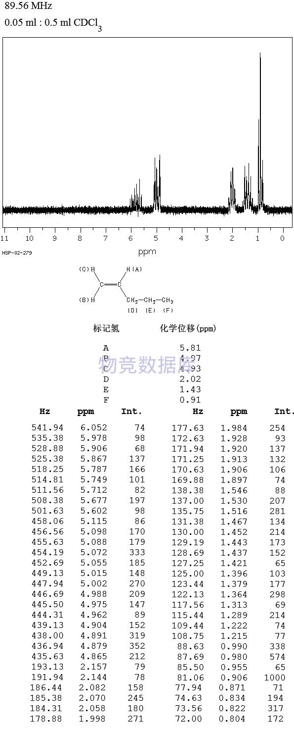 1 戊烯1 Pentene109 67 1参数,分子结构式,图谱信息 物竞化学品数据库 专业、全面的化学品基础数据库