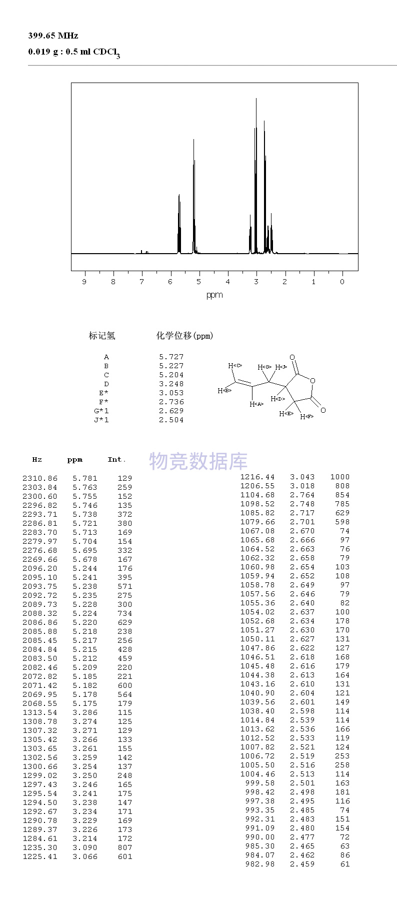 烯丙基琥珀酸酐allylsuccinic Anhydride7539 12 0参数,分子结构式,图谱信息 物竞化学品数据库 专业
