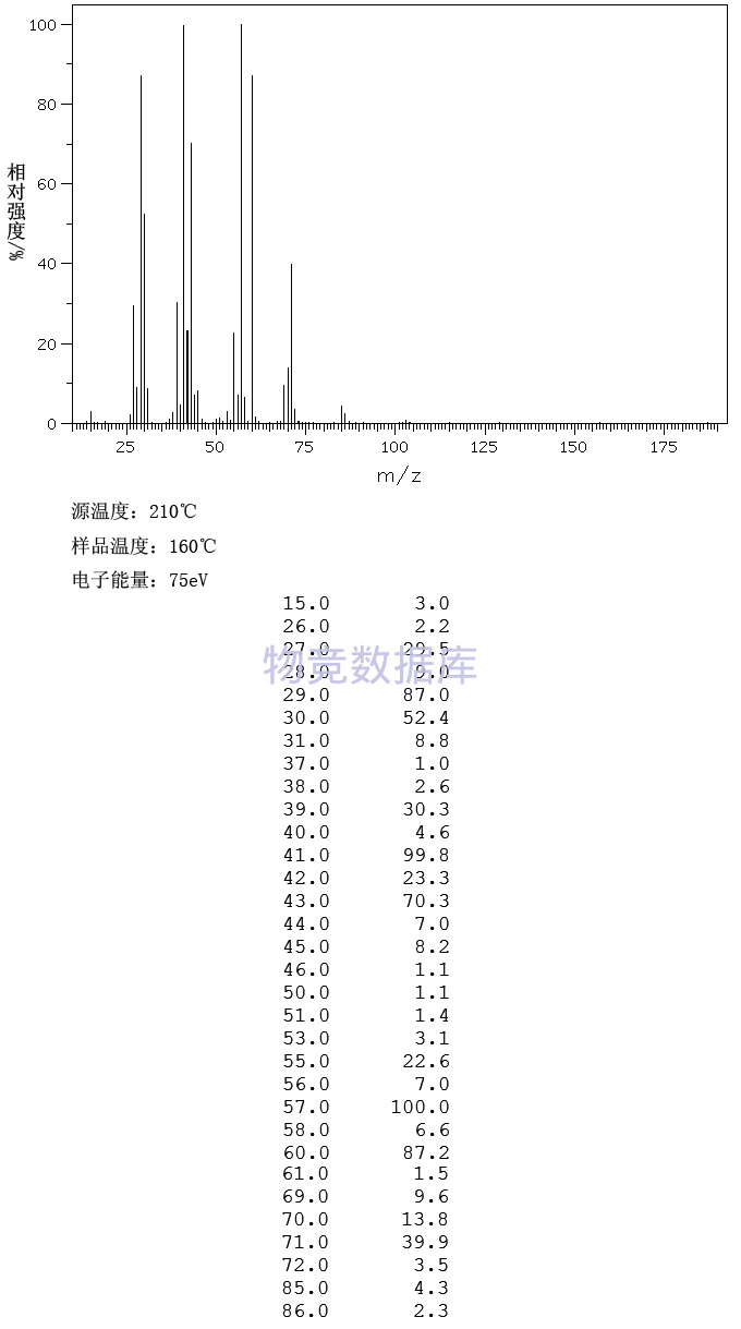 亚硝酸异戊酯isopentyl Nitrite110 46 3参数,分子结构式,图谱信息 物竞化学品数据库 专业、全面的化学品基础数据库