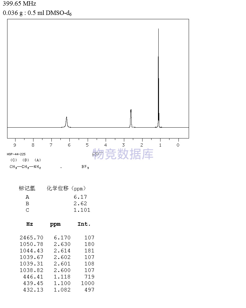 三氟化硼乙胺络合物boron Trifluoride Monoethylamine Complex75 23 0参数,分子结构式,图谱