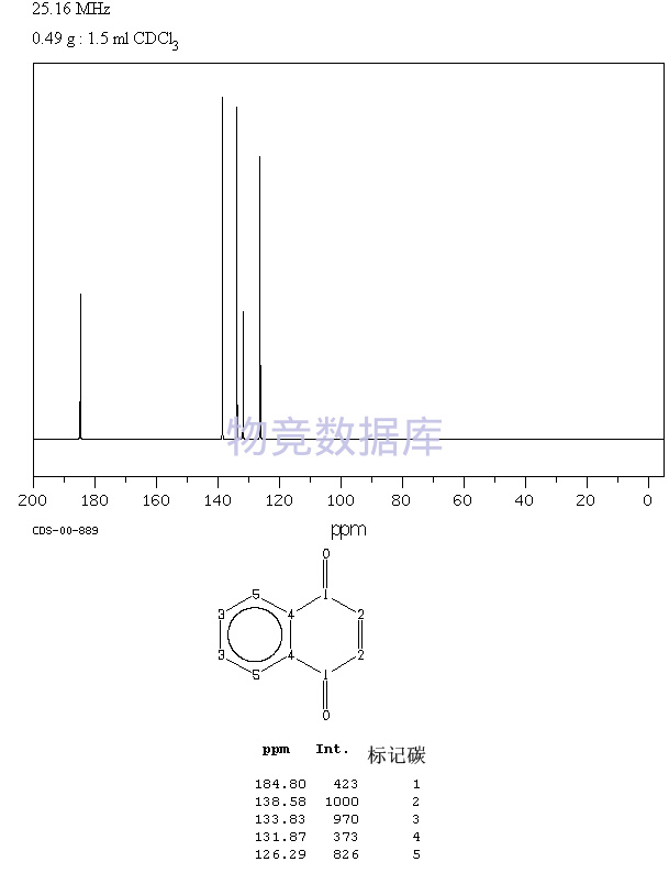 14 萘醌14 Naphthoquinone130 15 4参数,分子结构式,图谱信息 物竞化学品数据库 专业、全面的化学品基础数据库