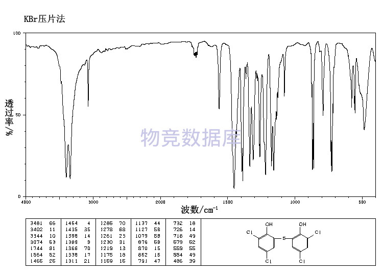 22 硫代双46 二氯酚22 Thiobis46 Dichlorophenol97 18 7参数,分子结构式,图谱