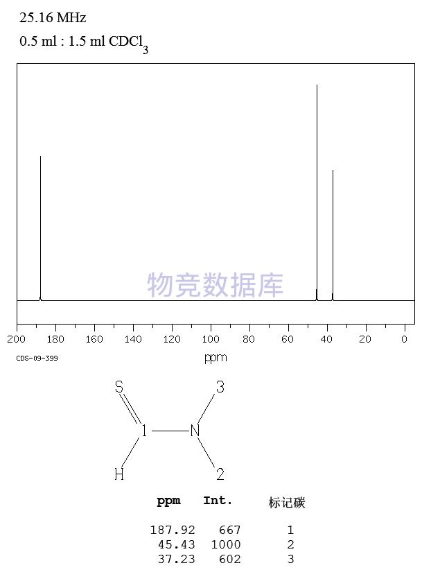Nn 二甲基硫代甲酰胺nn Dimethylthioformamide758 16 7参数,分子结构式,图谱信息 物竞化学品数据
