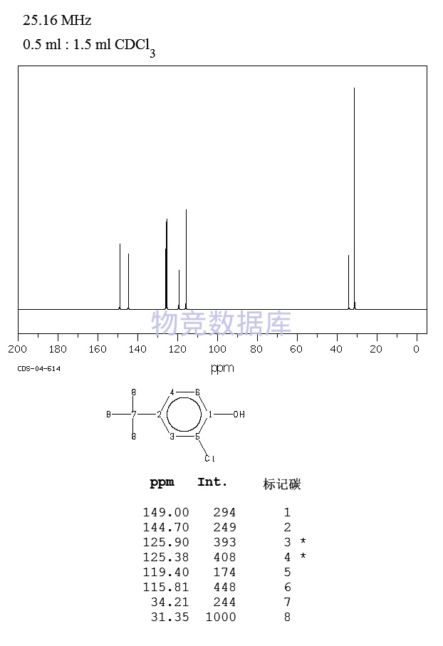 4 叔丁基 2 氯苯酚4 Tert Butyl 2 Chlorophenol98 28 2参数,分子结构式,图谱信息 物竞化学品数据