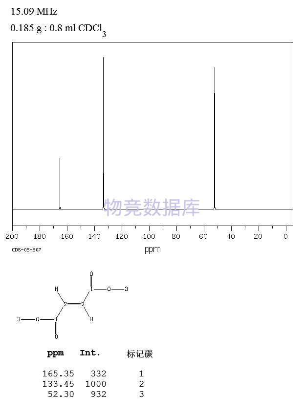 富马酸二甲酯dimethyl Fumarate624 49 7参数,分子结构式,图谱信息 物竞化学品数据库 专业、全面的化学品基础数据库