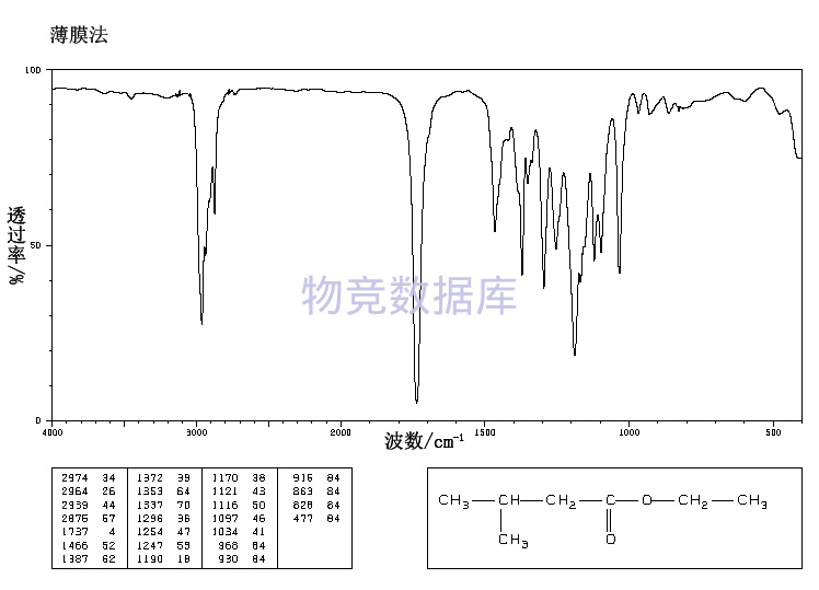 异戊酸乙酯ethyl Isovalerate108 64 5参数,分子结构式,图谱信息 物竞化学品数据库 专业、全面的化学品基础数据库