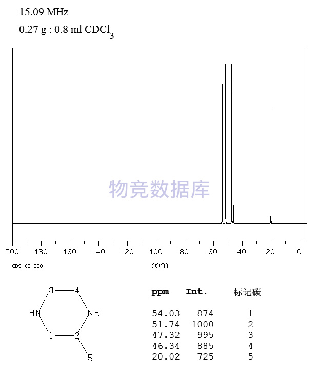 2 甲基哌嗪2 Methylpiperazine109 07 9参数,分子结构式,图谱信息 物竞化学品数据库 专业、全面的化学品基础数据库