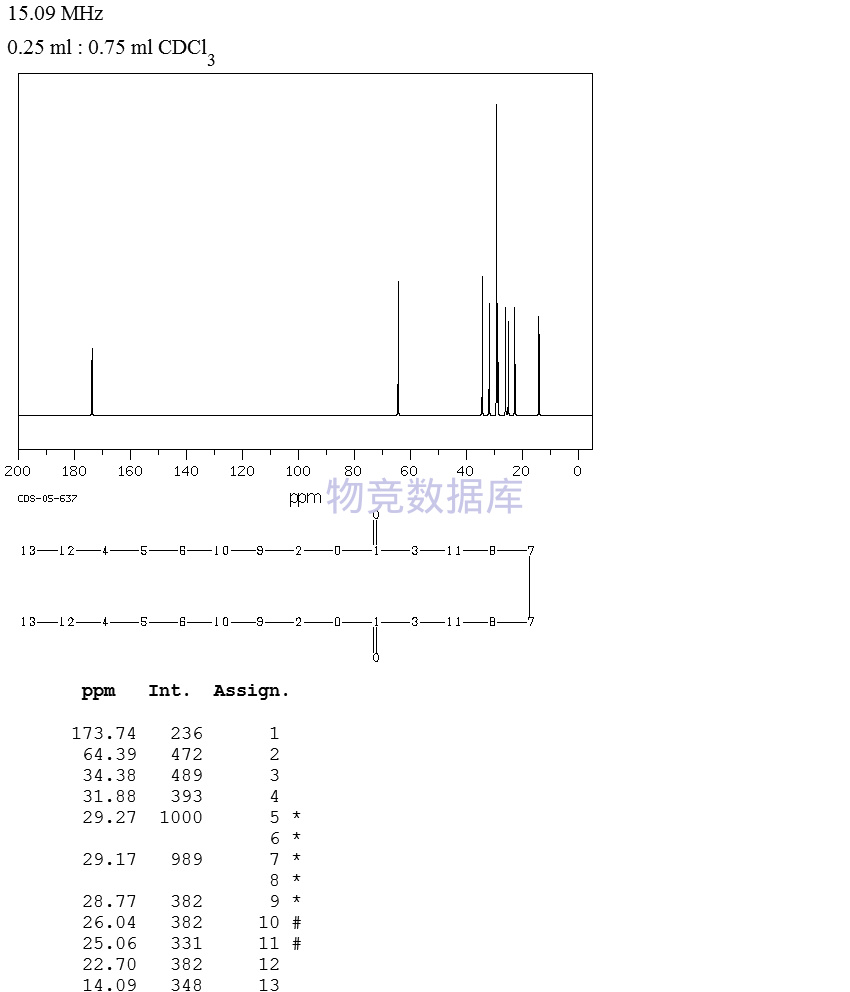癸二酸二辛酯di N Octyl Sebacate27214 90 0参数,分子结构式,图谱信息 物竞化学品数据库 专业、全面的化学