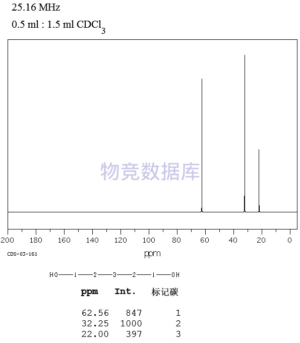15 戊二醇15 Pentanediol111 29 5参数,分子结构式,图谱信息 物竞化学品数据库 专业、全面的化学品基础数据库