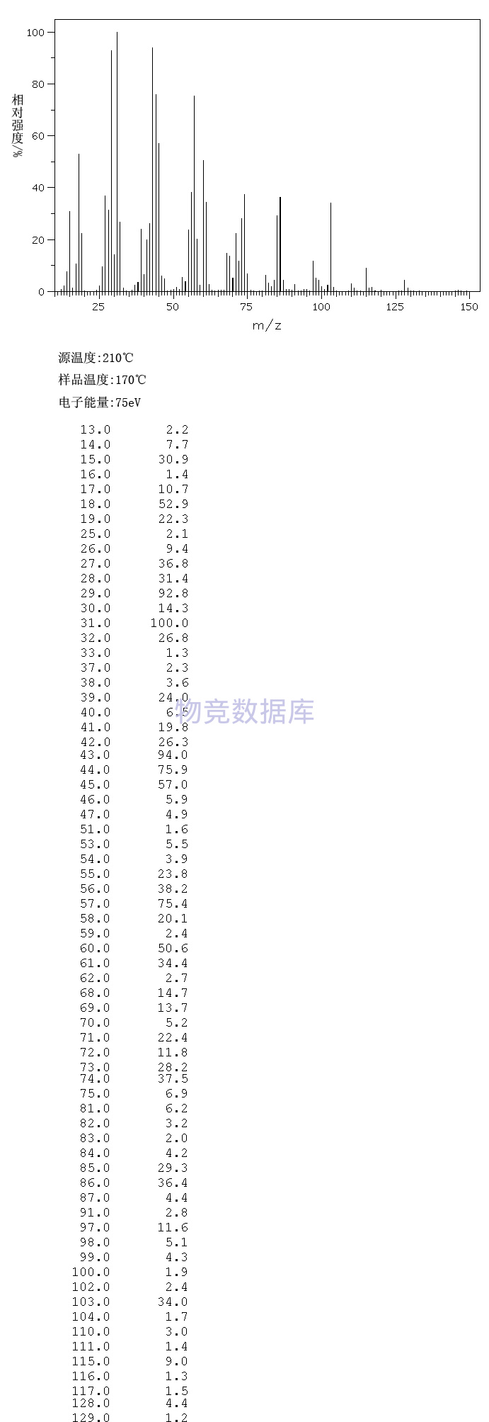 2 脱氧 D 半乳糖2 Deoxy D Galactose1949 89 9参数,分子结构式,图谱信息 物竞化学品数据库 专业、全面