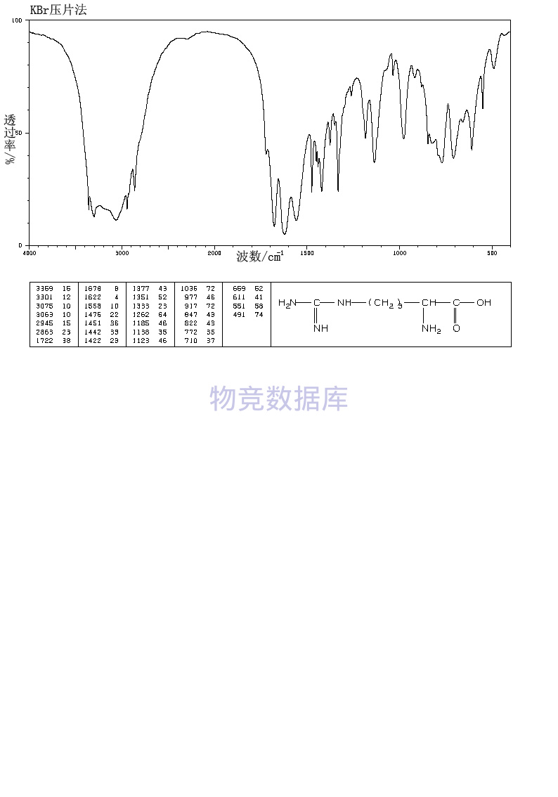 D 精氨酸d Arginine157 06 2参数,分子结构式,图谱信息 物竞化学品数据库 专业、全面的化学品基础数据库