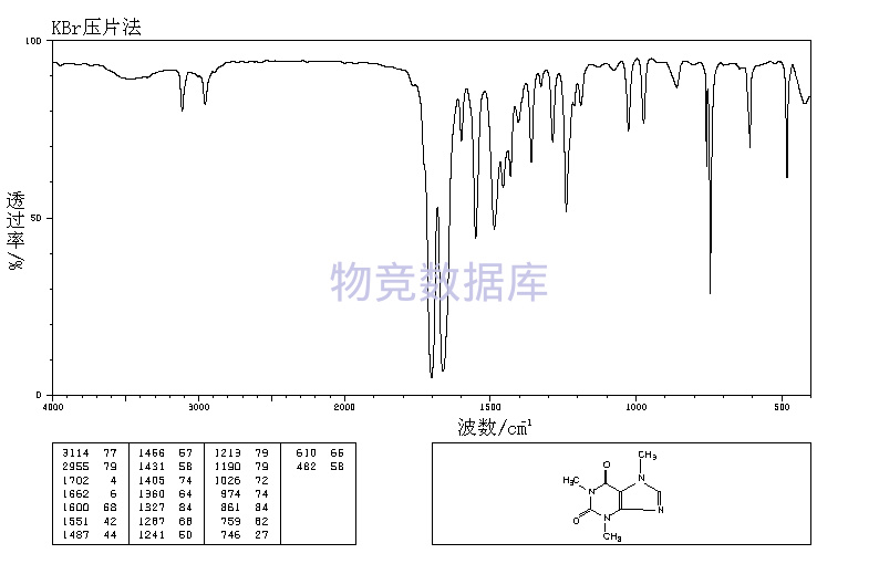 咖啡因caffeine58 08 2参数,分子结构式,图谱信息 物竞化学品数据库 专业、全面的化学品基础数据库