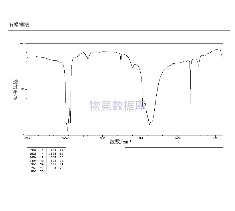 硝酸铯cesium Nitrate7789 18 6参数,分子结构式,图谱信息 物竞化学品数据库 专业、全面的化学品基础数据库