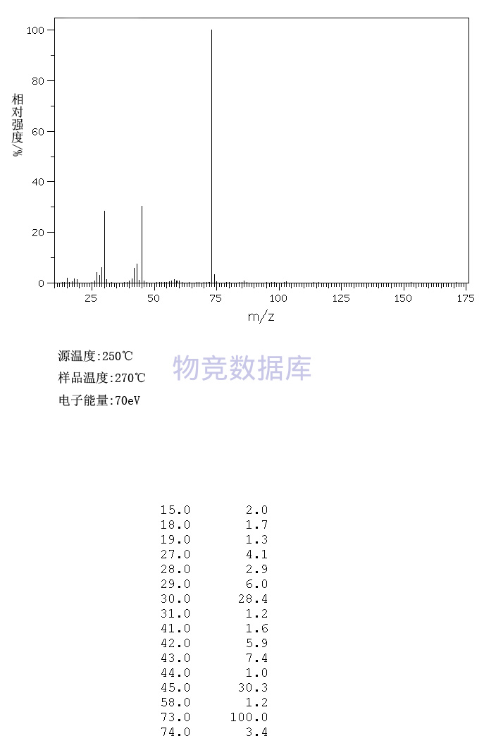 2 氨甲基 13 二氧戊环2 Aminomethyl 13 Dioxolane4388 97 0参数,分子结构式,图谱信息