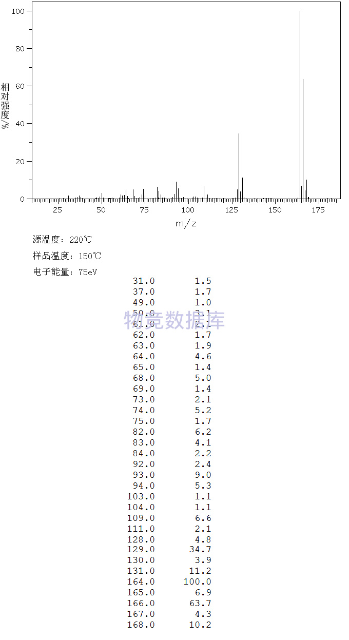 26 二氯氟苯26 Dichlorofluorobenzene2268 05 5参数,分子结构式,图谱信息 物竞化学品数据库