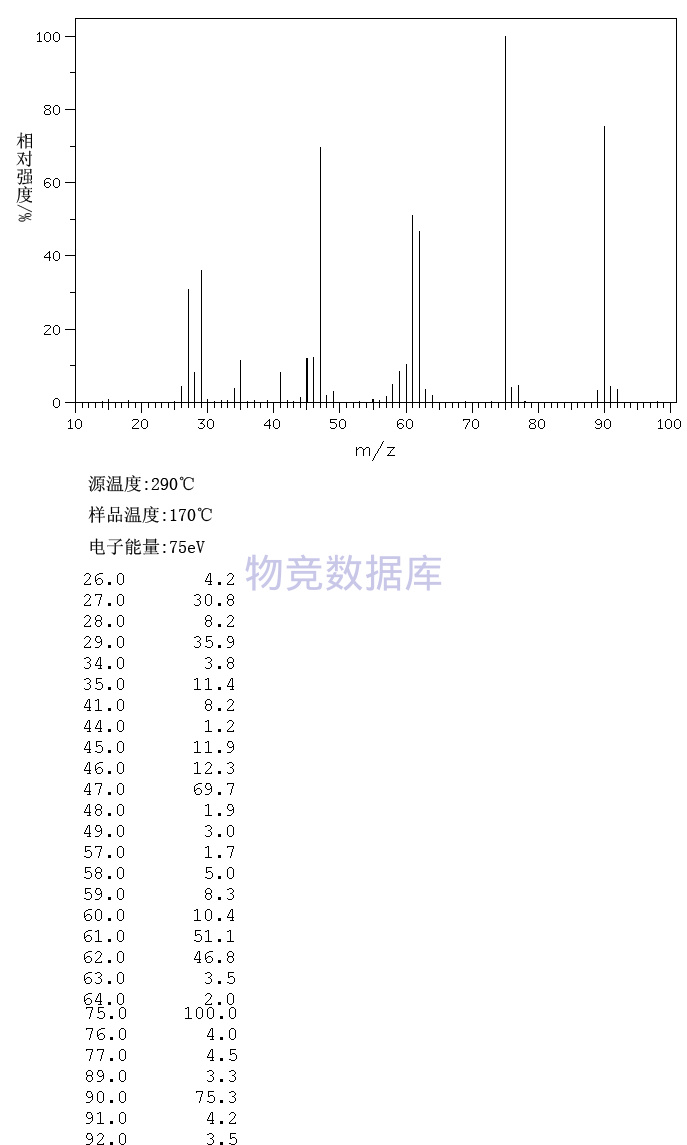 二乙基硫醚diethyl Sulfide352 93 2参数,分子结构式,图谱信息 物竞化学品数据库 专业、全面的化学品基础数据库