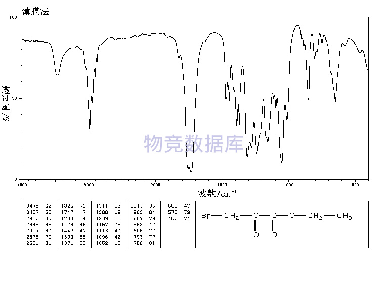 溴丙酮酸乙酯ethyl Bromopyruvate70 23 5参数,分子结构式,图谱信息 物竞化学品数据库 专业、全面的化学品基础数据库