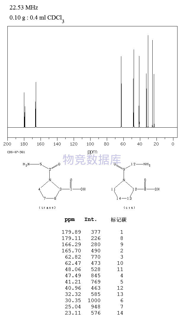 甘氨酸 L 脯氨酸glycyl L Proline704 15 4参数,分子结构式,图谱信息 物竞化学品数据库 专业、全面的化学品基础数据库