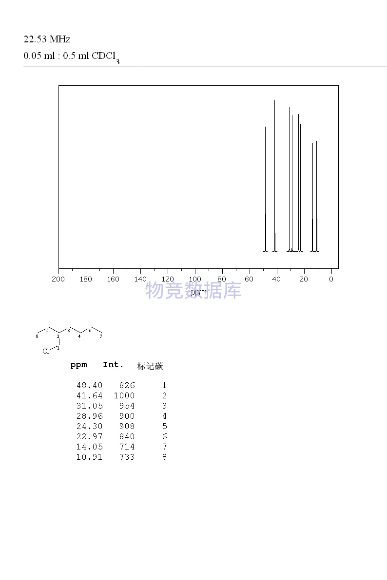 3 氯甲基庚烷3 Chloromethylheptane123 04 6参数,分子结构式,图谱信息 物竞化学品数据库 专业