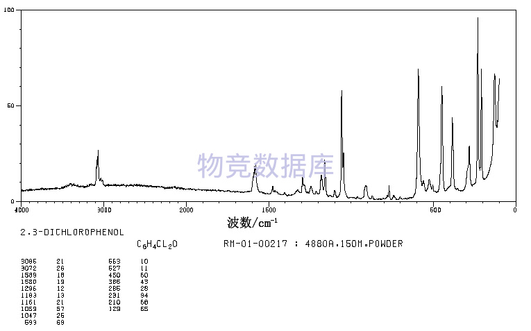 23 二氯苯酚23 Dichlorophenol576 24 9参数,分子结构式,图谱信息 物竞化学品数据库 专业、全面的化学品