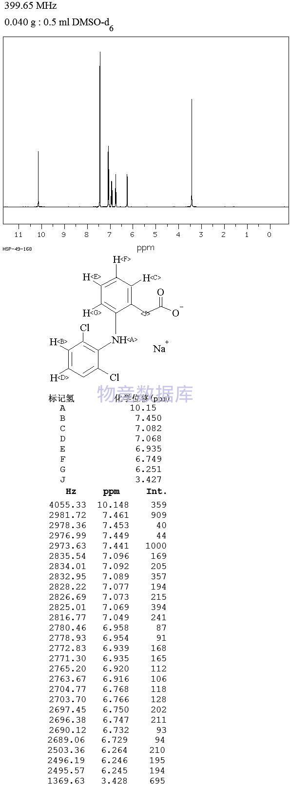 双氯酚酸钠diclofenac Sodium15307 79 6参数,分子结构式,图谱信息 物竞化学品数据库 专业、全面的化学品基础数据库