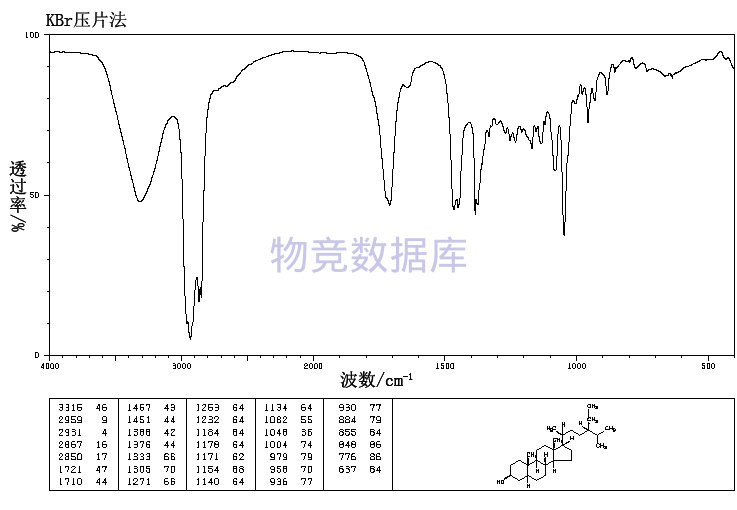 豆甾烷醇stigmastanol19466 47 8参数,分子结构式,图谱信息 物竞化学品数据库 专业、全面的化学品基础数据库
