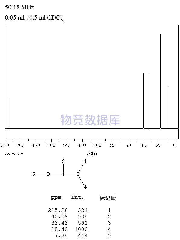 2 甲基 3 戊酮2 Methyl 3 Pentanone565 69 5参数,分子结构式,图谱信息 物竞化学品数据库 专业、全面的