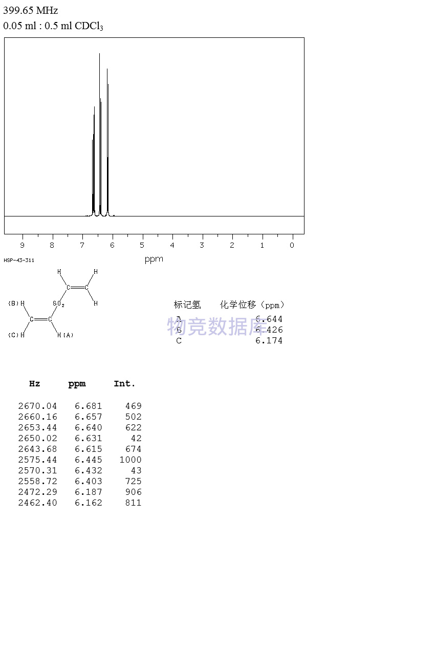 二乙烯基砜divinyl Sulfone77 77 0参数,分子结构式,图谱信息 物竞化学品数据库 专业、全面的化学品基础数据库