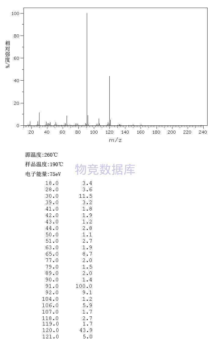 N 苄基乙二胺n Benzylethylenediamine4152 09 4参数,分子结构式,图谱信息 物竞化学品数据库 专业
