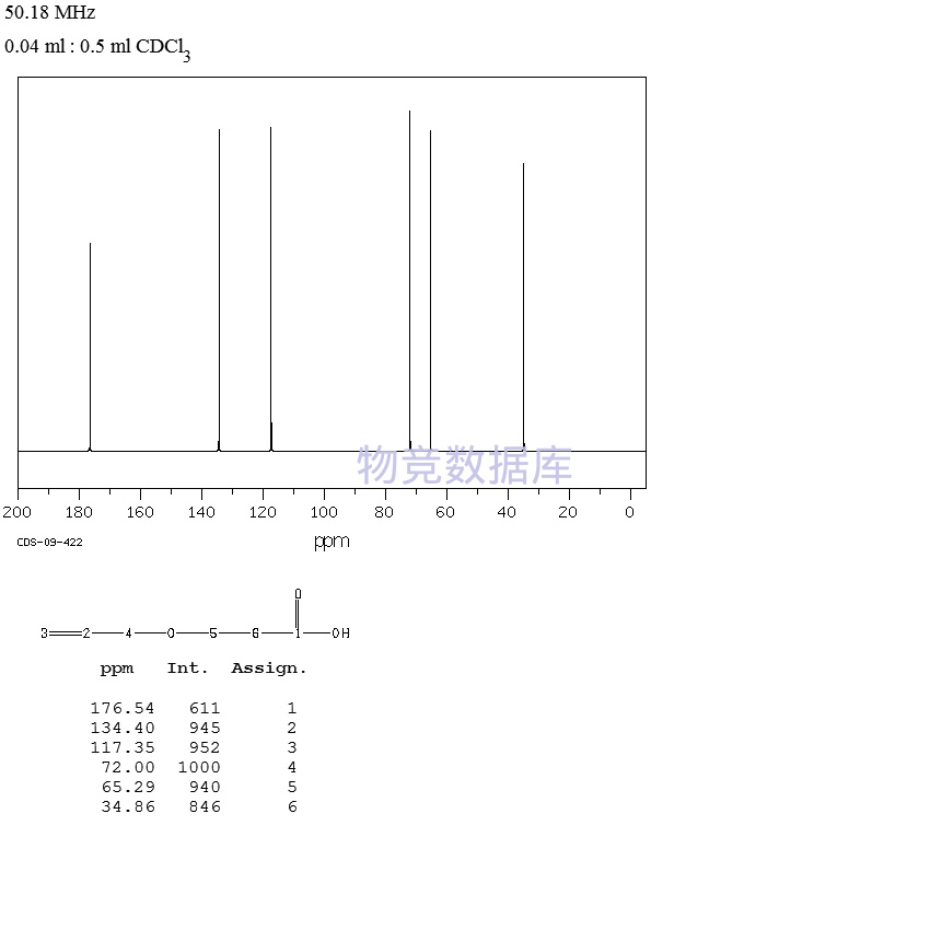 3 烯丙氧基丙酸3 Allyloxypropionic Acid22577 15 7参数,分子结构式,图谱信息 物竞化学品数据库