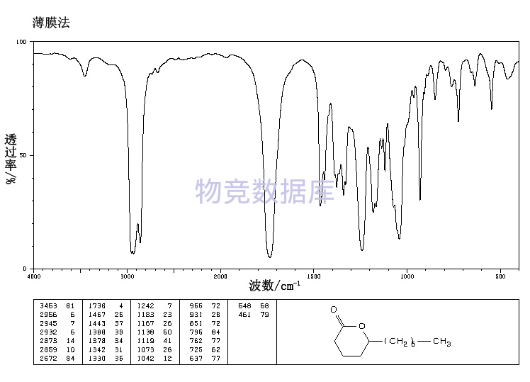 丁位十一内酯δ Undecanolactone710 04 3参数,分子结构式,图谱信息 物竞化学品数据库 专业、全面的化学品基础数据库