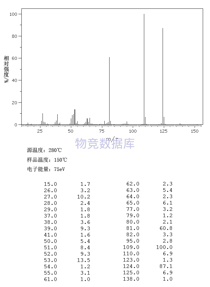 天然愈创木酚natural Guaiacol90 05 1参数,分子结构式,图谱信息 物竞化学品数据库 专业、全面的化学品基础数据库