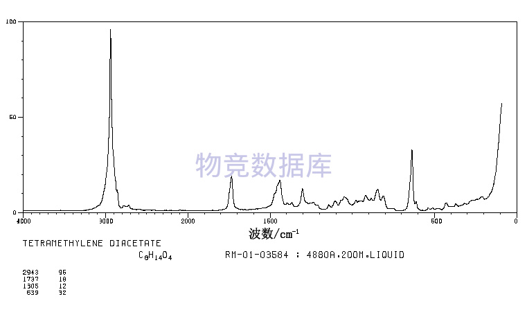 14 二乙酰氧基丁烷14 Diacetoxybutane628 67 1参数,分子结构式,图谱信息 物竞化学品数据库 专业